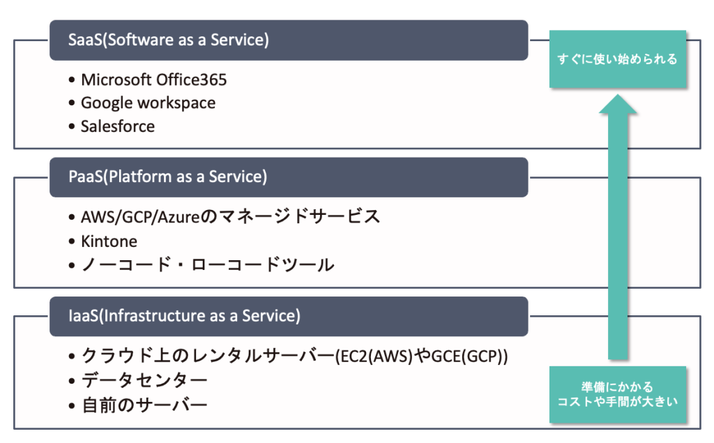 資料公開｜Non-IT人材でもわかる！専門家だけに依存しないDX時代のシステム開発 - NCDC株式会社