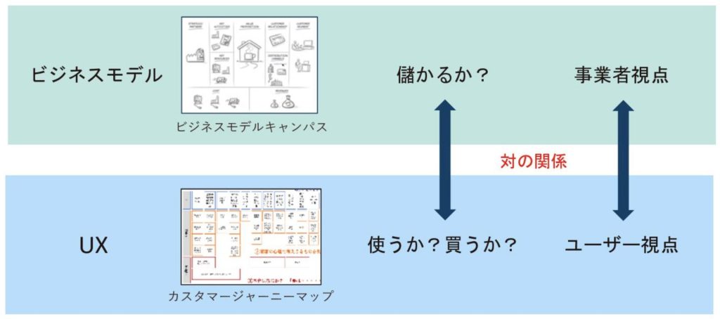 資料公開｜新規サービスの生み出し方。UXデザインを取り入れたアイデア創出からPoCのポイントまでを解説 - NCDC株式会社