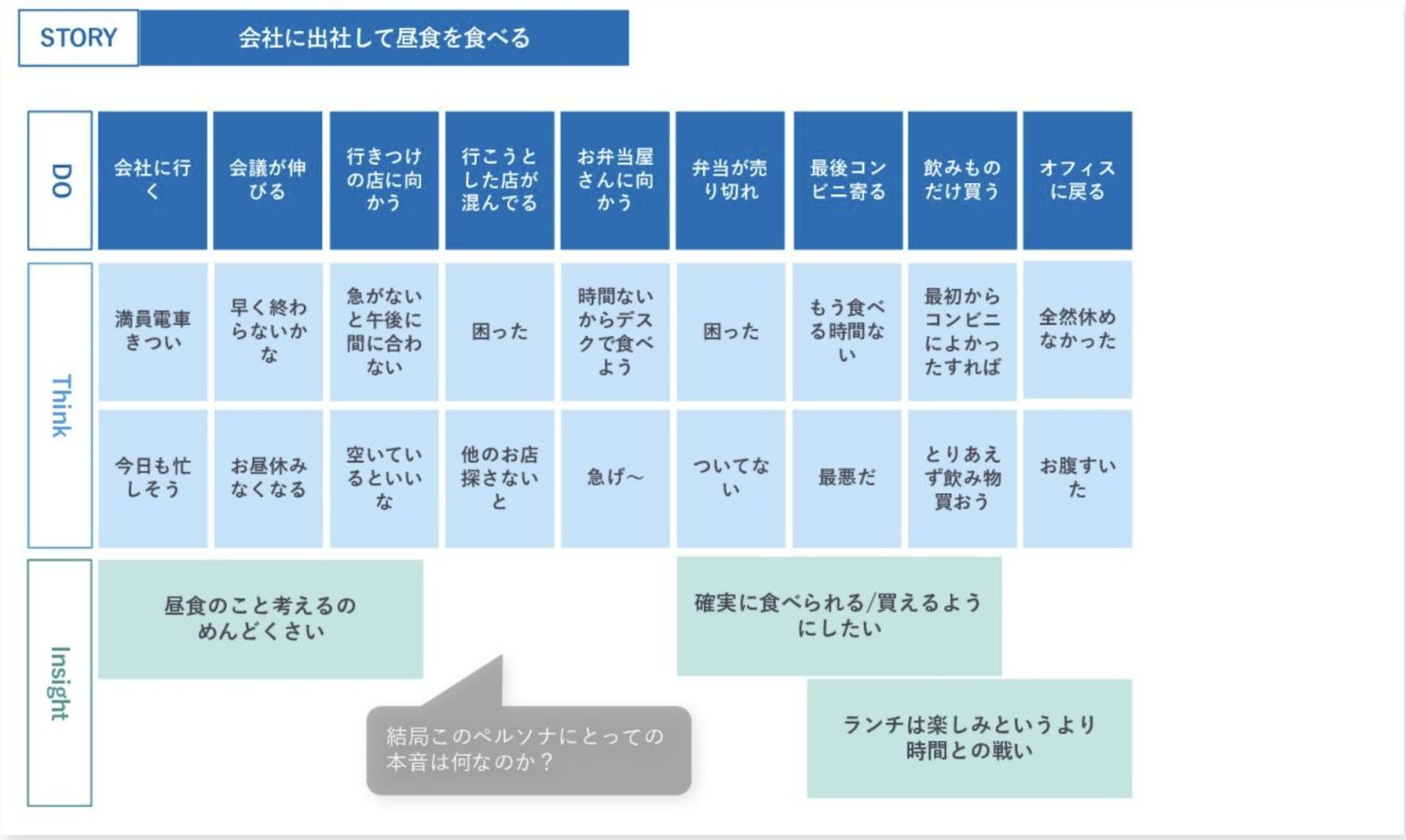 資料公開｜新規サービスの生み出し方。UXデザインを取り入れたアイデア創出からPoCのポイントまでを解説 - NCDC株式会社