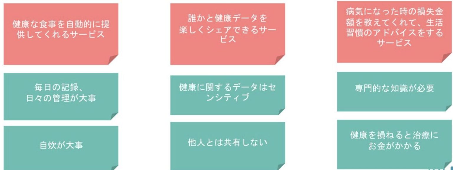 資料公開｜新規サービスの生み出し方。UXデザインを取り入れたアイデア創出からPoCのポイントまでを解説 - NCDC株式会社