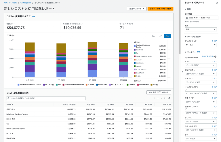 資料公開｜AWSコストを削減（最適化）するには？短期でできる改善策と長期的な運用負荷軽減への取り組み方を解説 - NCDC株式会社