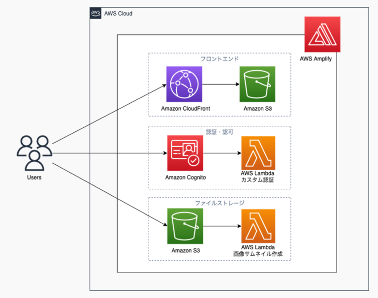 パートナーとの共創プロジェクトで、内製化とデジタル人材育成を同時に推進 | 事例紹介 - NCDC株式会社