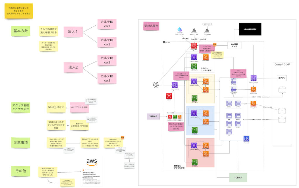 パートナーとの共創プロジェクトで、内製化とデジタル人材育成を同時に推進 | 事例紹介 - NCDC株式会社