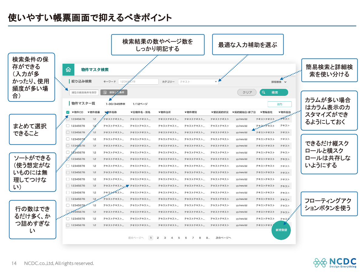 資料公開｜“使いやすい”が生産性を変える！業務を効率化するためのUX/UI設計ポイント - NCDC株式会社