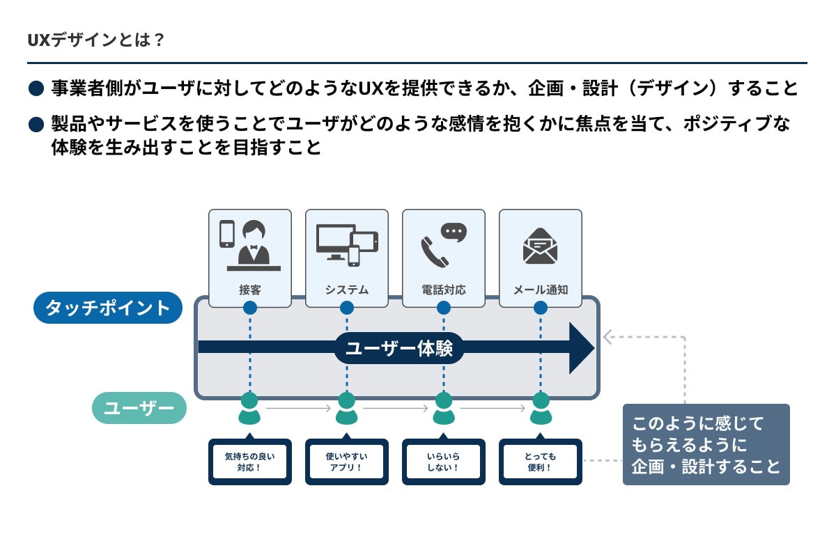 なぜDXが思ったように進まないのか？ビジネスアーキテクトの重要性 - NCDC株式会社
