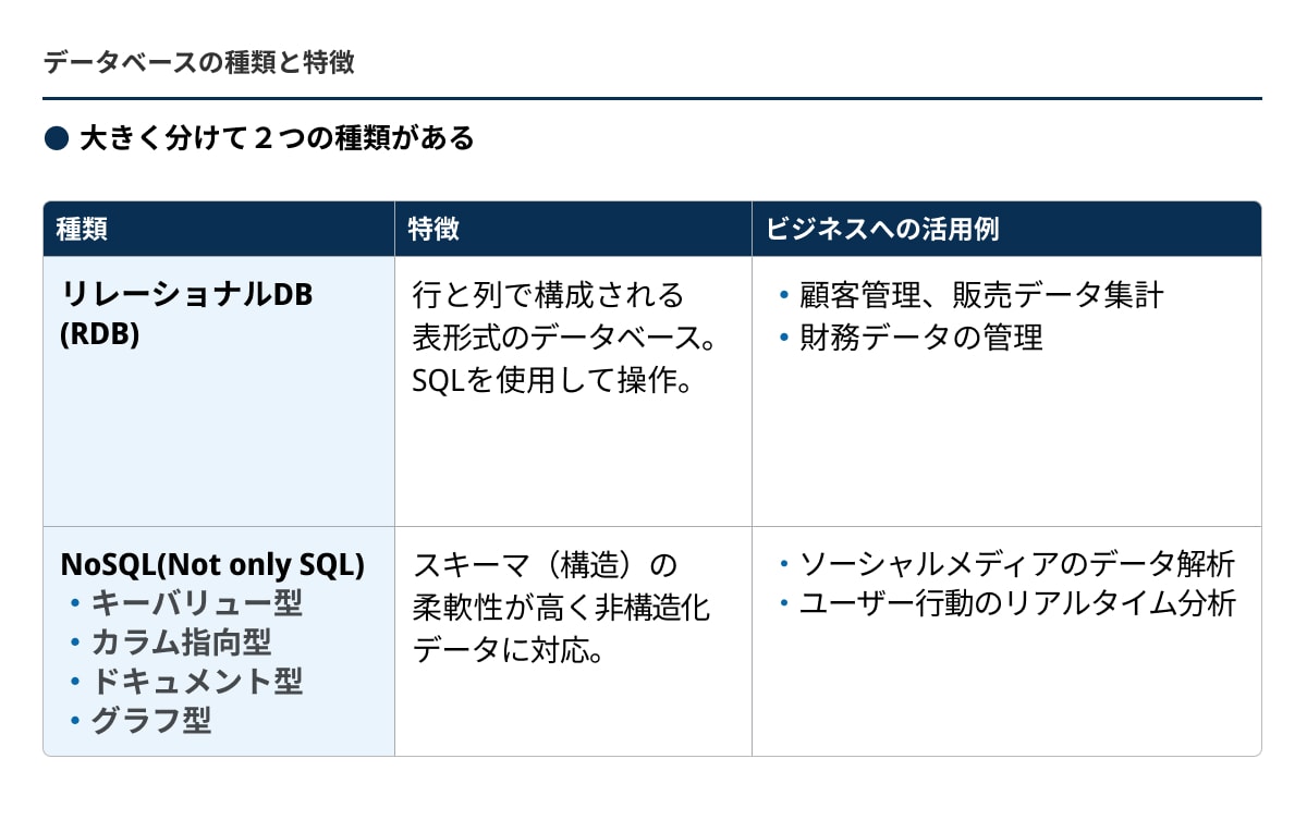 なぜDXが思ったように進まないのか？ビジネスアーキテクトの重要性 - NCDC株式会社