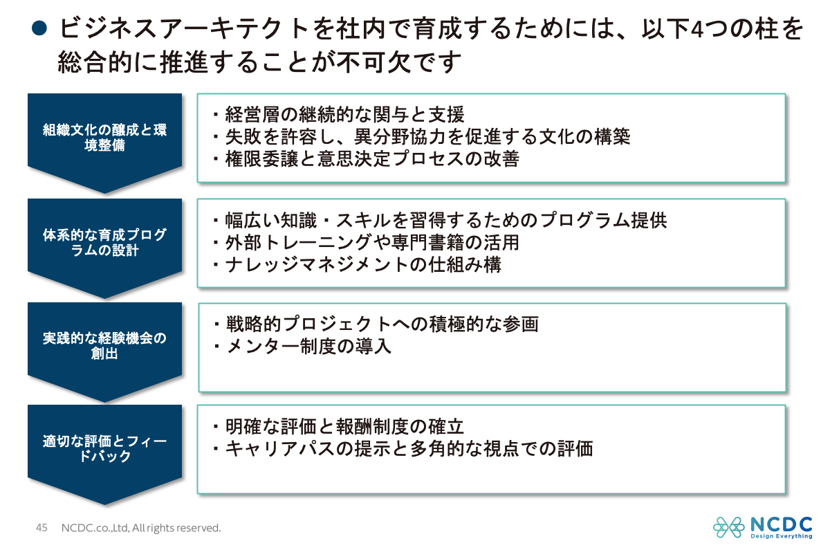 資料公開｜DXに必要な人材とは？ 〜DX推進に必要なスキルと人材育成方法〜 - NCDC株式会社